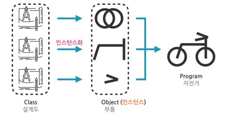 JAVA 그림으로 배우는 자바 객체지향