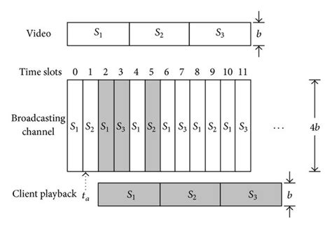 Segment Partition And Arrangement For Ab Download Scientific Diagram