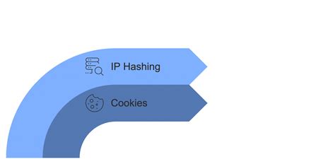 How To Handle Websocket Load Balancing Without Losing The Connection