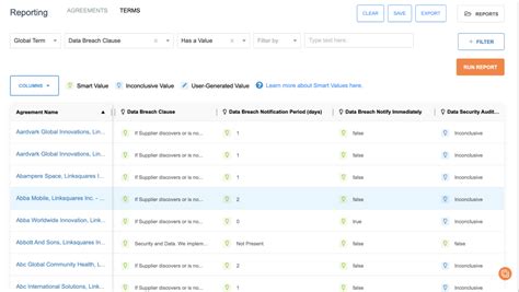 We Tried The 13 Best Contract Lifecycle Management Softwar3
