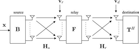 system model for a three node af mimo relay network download