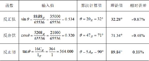 【2021集创赛】robei杯一等奖：基于robei Eda工具的仓储货物分拣机器人设计 Csdn社区