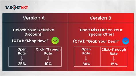 What Is Ab Testing In Email Marketing Expert Insights For 2025