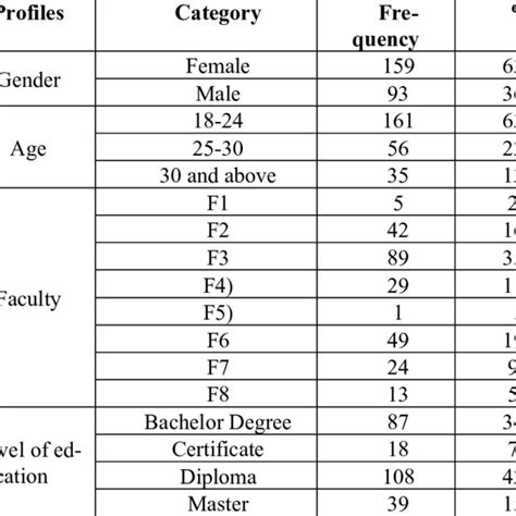 Summary Statistic For The Dimensions Of The Study Download Scientific