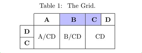 How To Color A Cell Of A Table Using Multirow And Center The Cell Content Tex Latex Stack