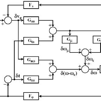 Transfer Function Representation Of The System Download Scientific Diagram