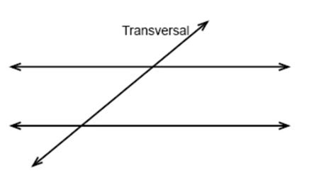 Significado De Transversal O Que Conceito Defini O