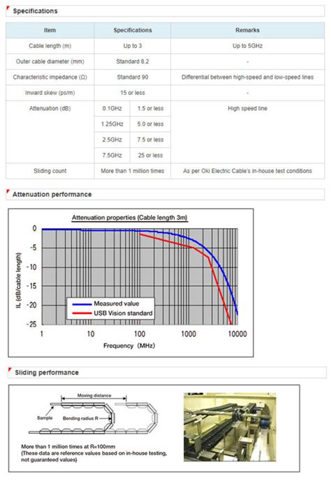 Usb3 Vision Movable Cable Honami Electronics