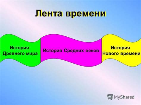 Презентация на тему: "Средние века.. Лента времени История Древнего ...