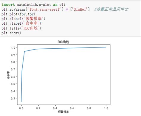 用通俗易懂的方式讲解：决策树模型及案例（python 代码） Csdn博客