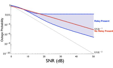 Simulation With Static Energy Detection Threshold Download Scientific Diagram