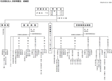 組織一覧 社会福祉法人京都博愛会