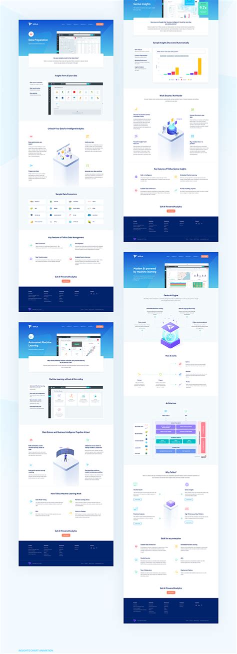 Tellius Ai Powered Analytics Platform On Behance
