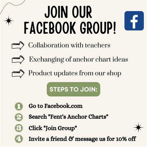 Scientific Method Anchor Chart Steps Of Science Experiment Poster Science Anchor Chart