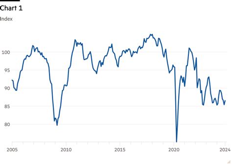 And The Ftav Charts Quiz Winner Is…