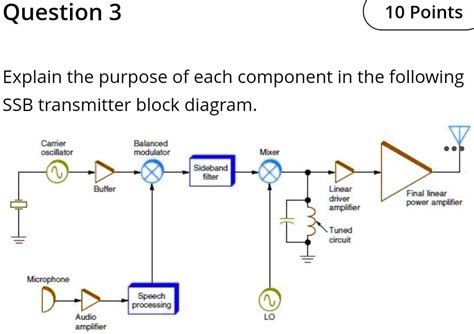 Question 3 10 Points Explain The Purpose Of Each Component In The