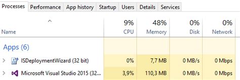 Single Package Deployment In SQL Server Integration Services