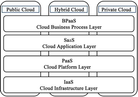 Navigating Digital Transformation In Banking With Cloud Computing Solutions