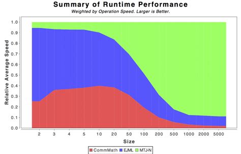 github fommil matrix toolkits java rocket high performance linear