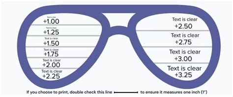 Guide On How To Choose The Right Power Using An Age Chart