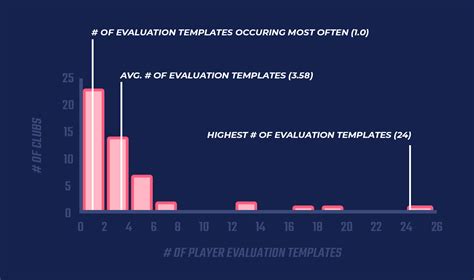 We Analyzed 240 Player Evaluation Forms Heres What We Learned