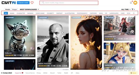 分享AI绘画工具Stable Diffusion Lora的获取途径 入门版 知乎