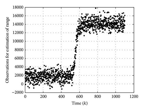 A Observations B The Target Range Estimation Using Ekf C Snr