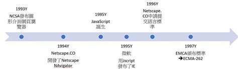 Javascript Shelly Wang Medium