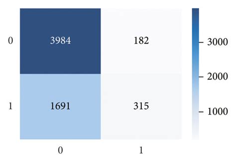 confusion matrices of traditional machine learning algorithms