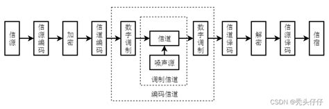 【通信原理】第四章 信道通信原理发送端作用秃头仔仔的博客 程序员宅基地 程序员宅基地 【通信原理】第四章 信道通信原理发送端作用秃头仔仔的博客 程序员宅基地 程序员宅基地
