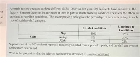 Solved A Certain Factory Operates On Three Different Shifts