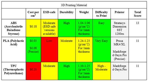 Design Matrices Smart Spacer System