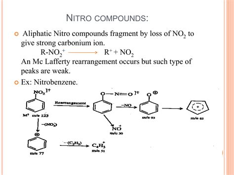 Mass Fragmentation Patterns Introduction Principles And Applications
