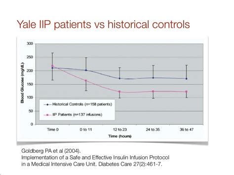 Yale Insulin Infusion Protocol