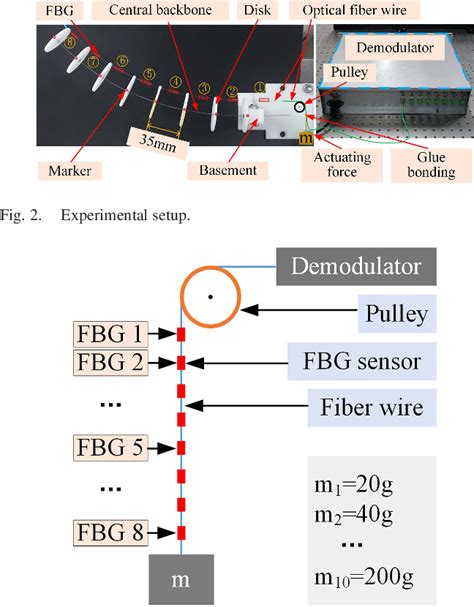 Figure From A Novel Friction Measuring Method And Its Application To