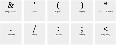Html Character Entity Reference Chart