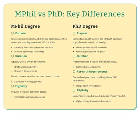 Mphil Vs Phd Which Is The Ultimate Right For Your Career In 2025