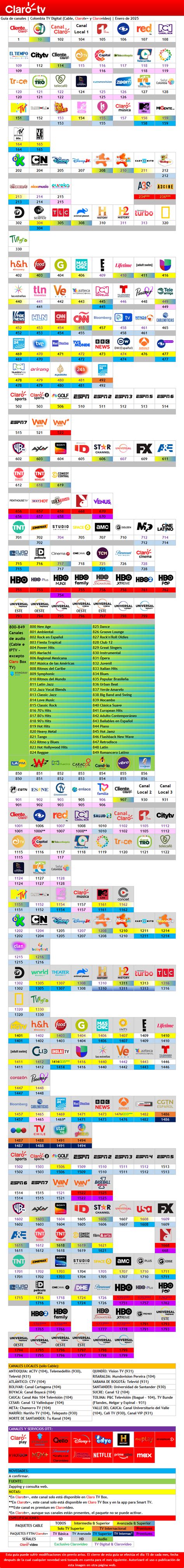 Claro TV Digital Colombia Guía de Canales Enero de 2025
