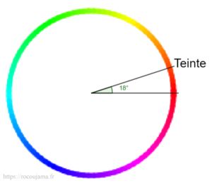 Comprendre Les Codes Couleurs RVB TSV HTML Rocoujama