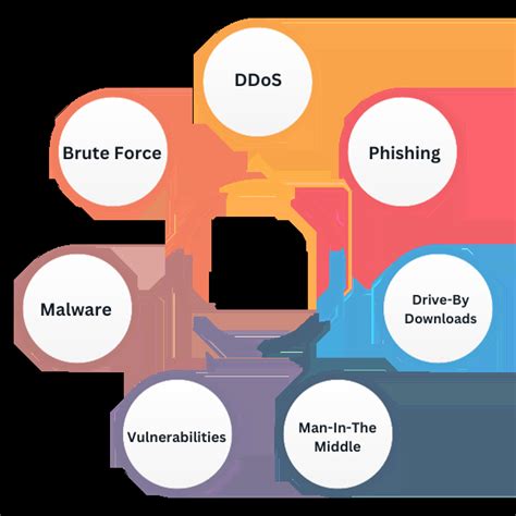 What Is An Attack Vector Mdrs Role Explained Forenova