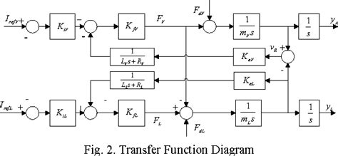 Figure From Modeling And Analysis Of The Coupling Effect For One Kind Of Coarse Fine Stages