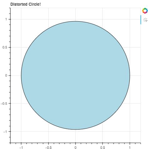 Bug Python Bokeh Visualization Aspect Ratio Issue Issue
