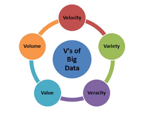 Top 85 Big Data Interview Questions And Answers For 2025 Big Data
