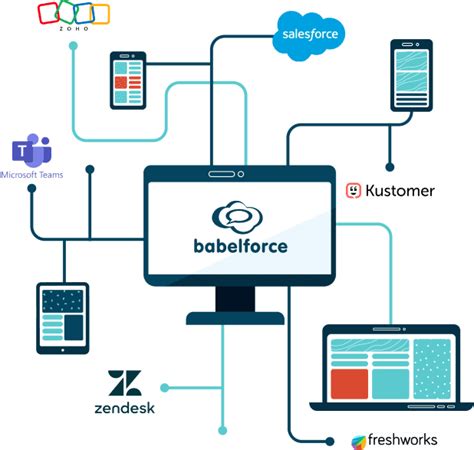 Babelforce Integrations Connect Zendesk Salesforce And More