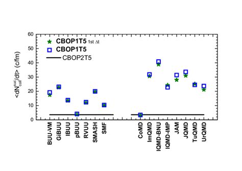 Color Online Successful Collision Rates From The Different Models In Download Scientific