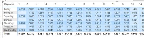 How To Hide Values In Heatmap Microsoft Fabric Community