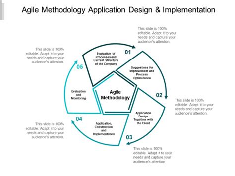Agile Methodology Application Design And Implementation Ppt PowerPoint Presentation Infographic