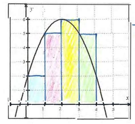 Solved Find The Area Under The Curve On 04 For F X 24x X2