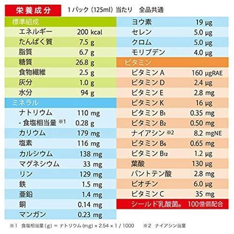 介護食 高カロリー 流動食 エンジョイ クリミール いろいろセット 125ml 8種類 各6本 48本セット 栄養補助食品 高齢者