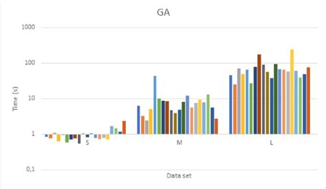 Figure From A Comparative Study Between Genetic Algorithm